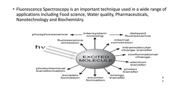 Molecular fluorescence spectroscophy | PPTX | Chemistry | Science