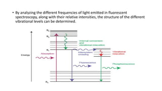 Molecular fluorescence spectroscophy | PPTX