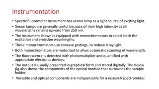 Molecular fluorescence spectroscophy | PPTX