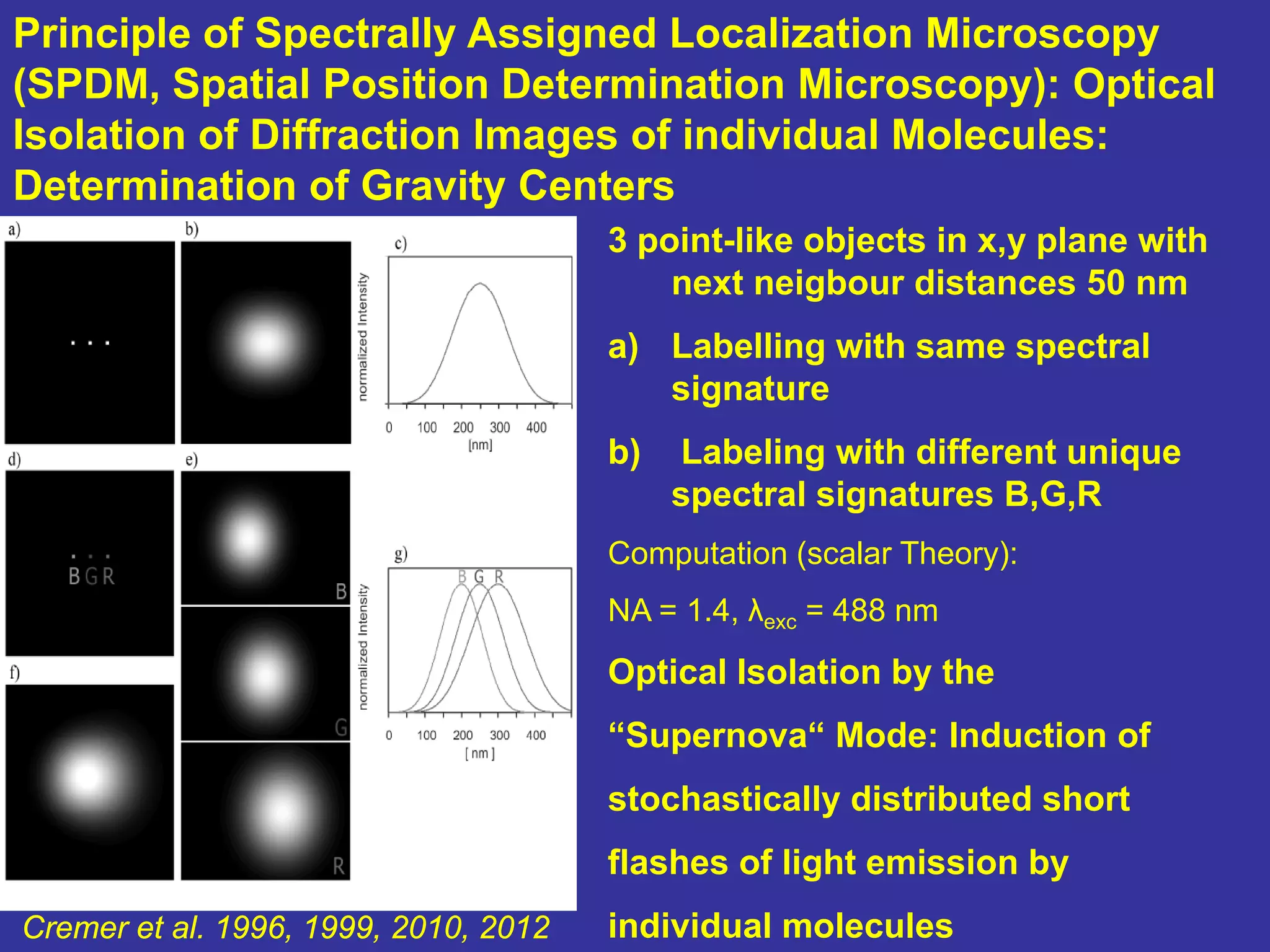 Super Resolution Microscopy publications 2012 | PPT