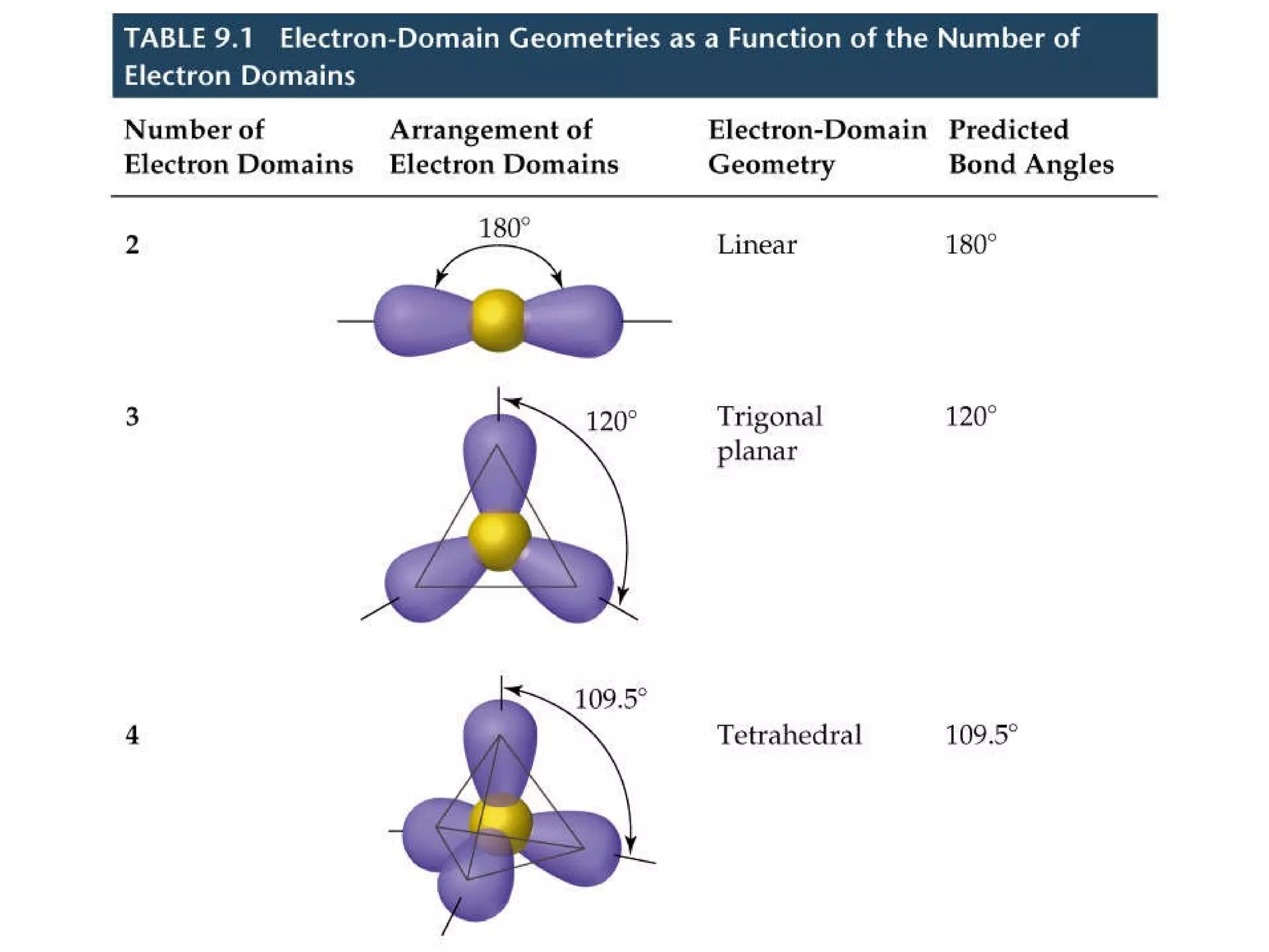 Molecular Geometry | PPT
