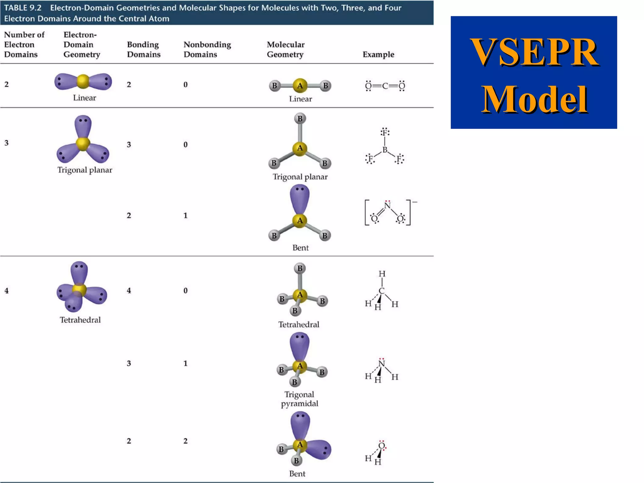 Molecular Geometry | PPT