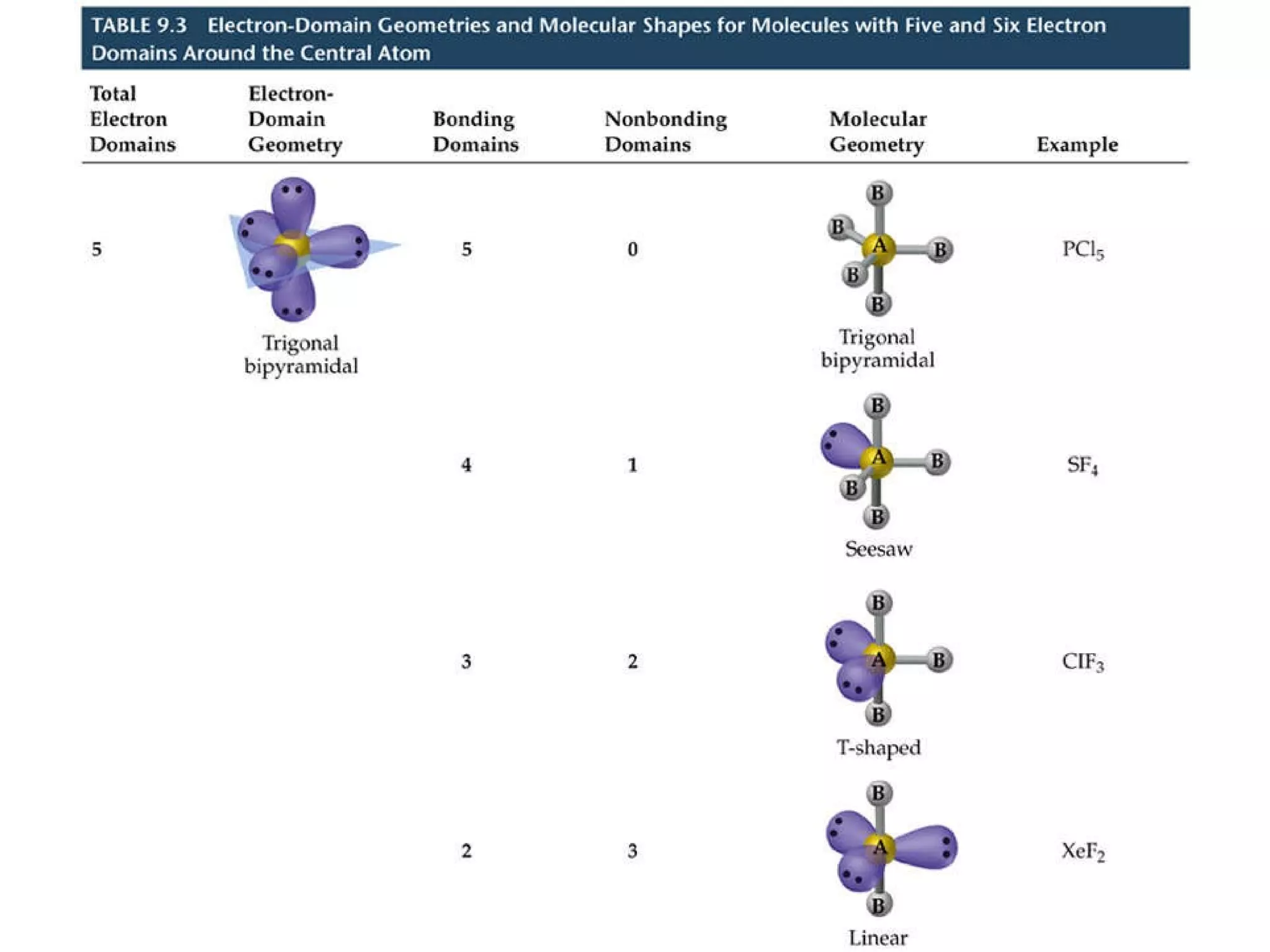 Molecular Geometry | PPT
