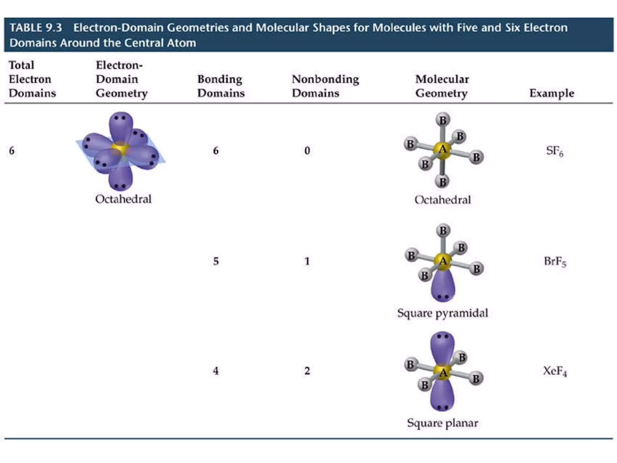 Molecular Geometry | PPT