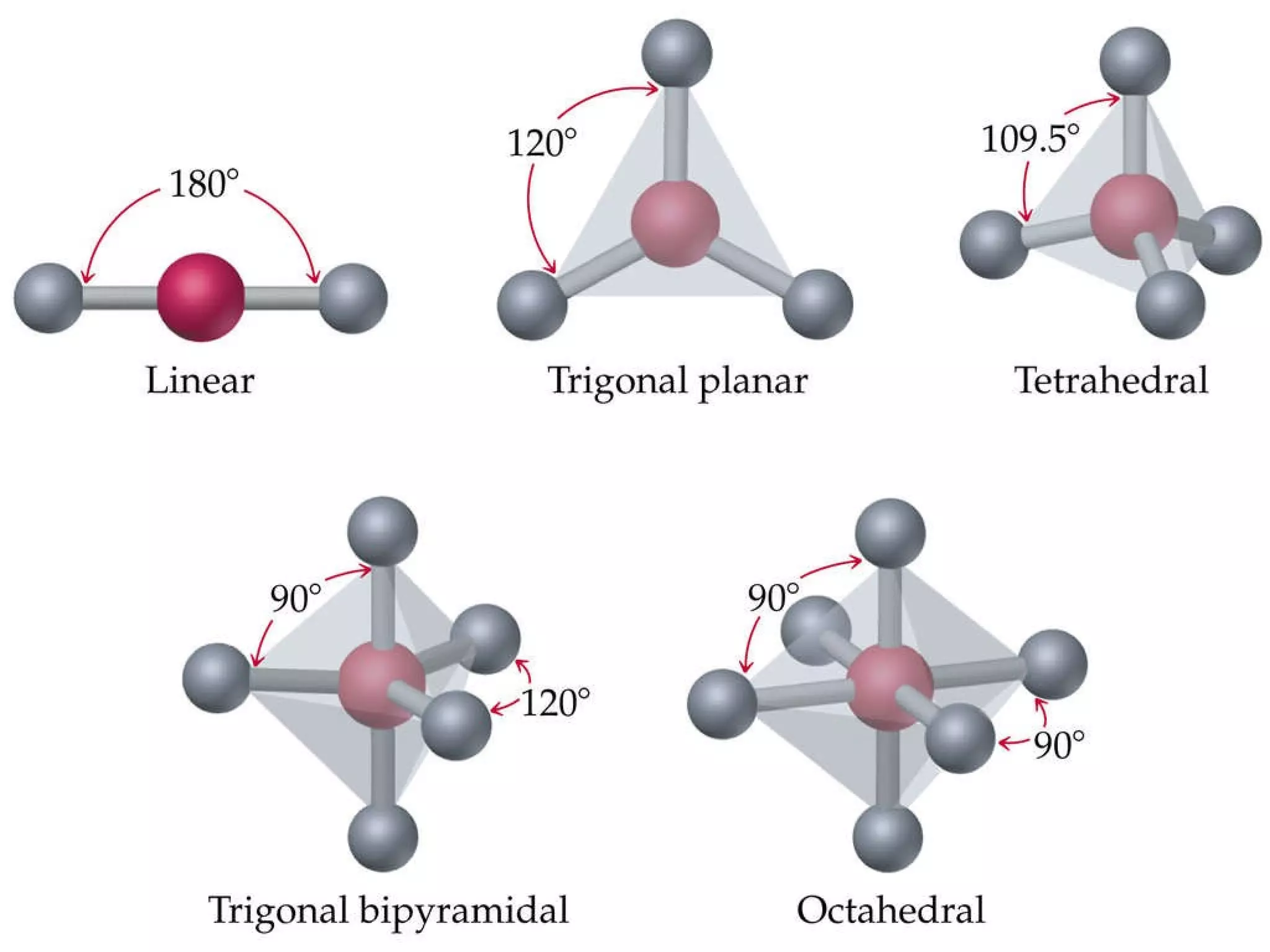 Molecular Geometry | PPT