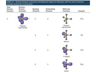Molecular Geometry | PPT | Chemistry | Science