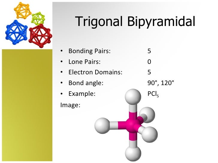 Molecular geometry