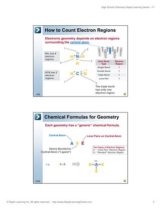 Molecular geometry | PDF