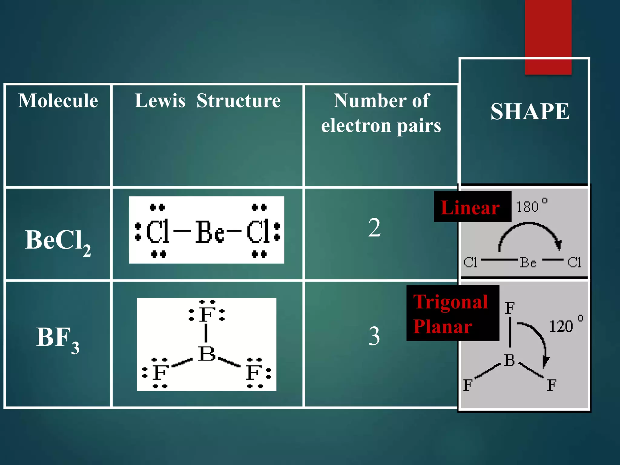 molecular geometry.ppt