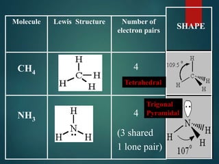 molecular geometry.ppt