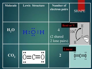 molecular geometry.ppt