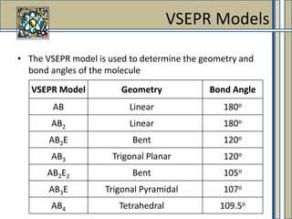 Molecular Geometry Ac | PPTX