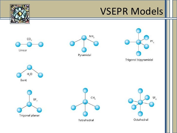 Molecular Geometry Ac