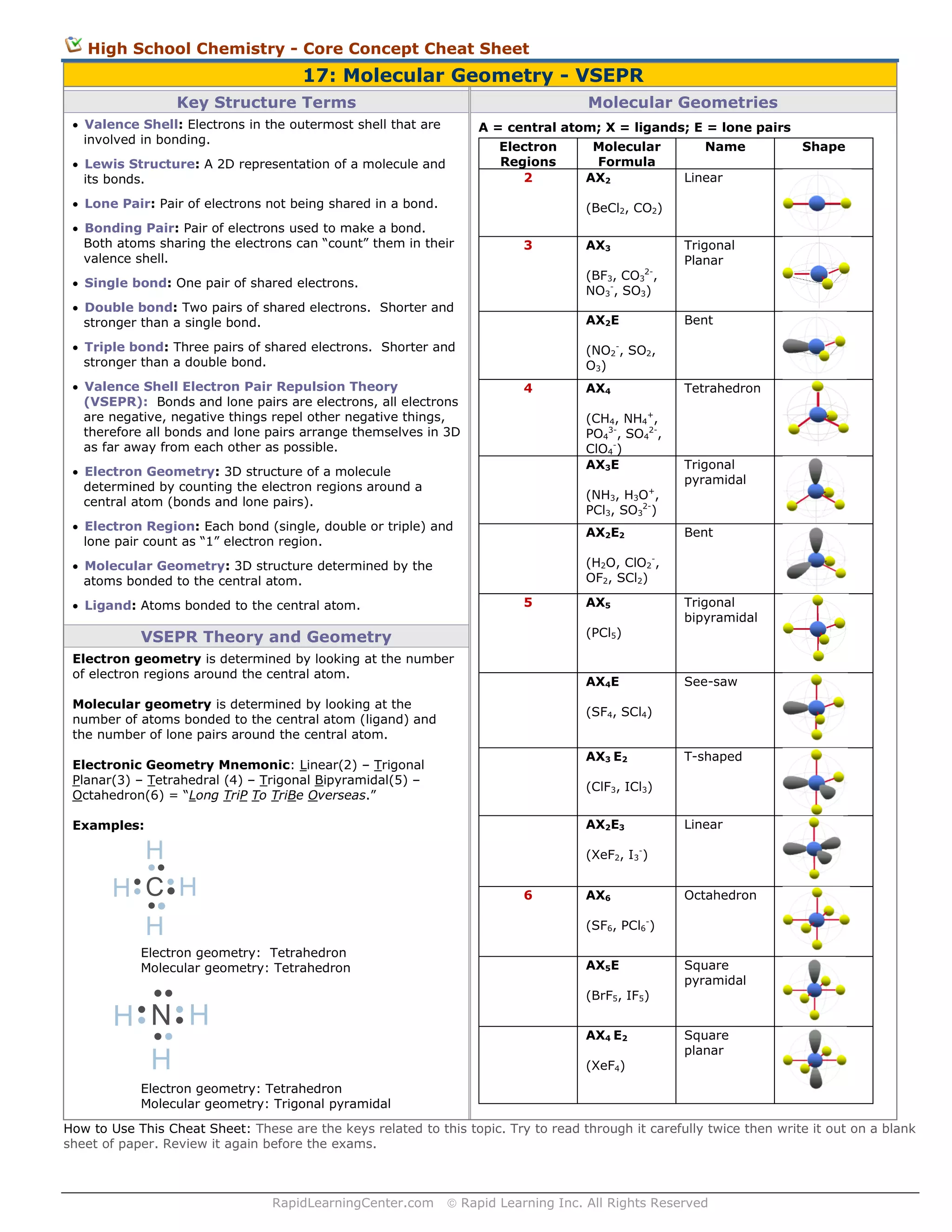 Molecular geometry cheat sheet | PDF