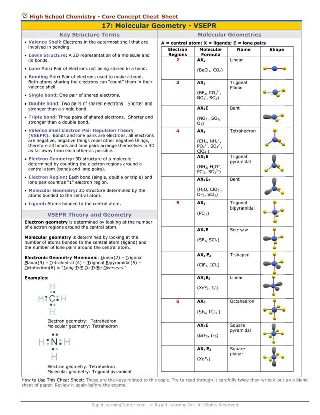 Molecular geometry cheat sheet | PDF | Chemistry | Science