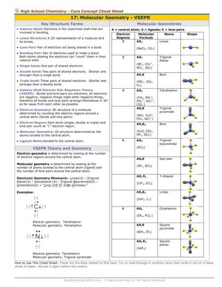 Geometry Cheat Sheet Pdf