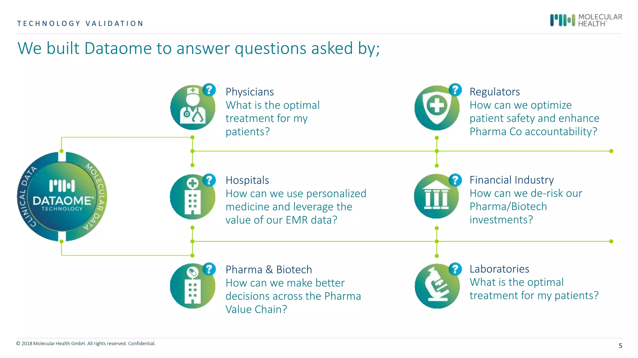 Molecular Health - Corporate Introduction | PPTX