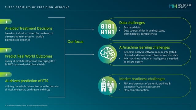 Molecular Health - Corporate Introduction | PPTX | Biotech and ...