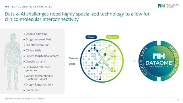 Molecular Health - Corporate Introduction | PPTX | Biotech and ...