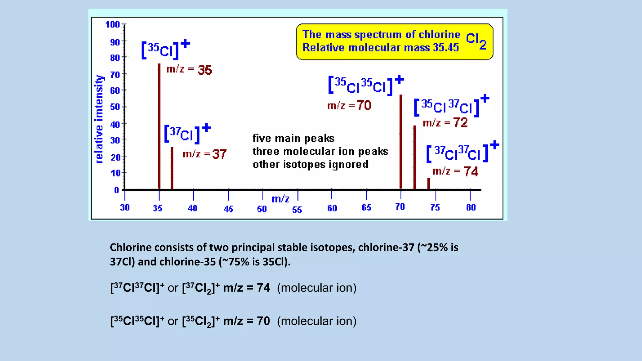 Molecular ion peak | PPTX