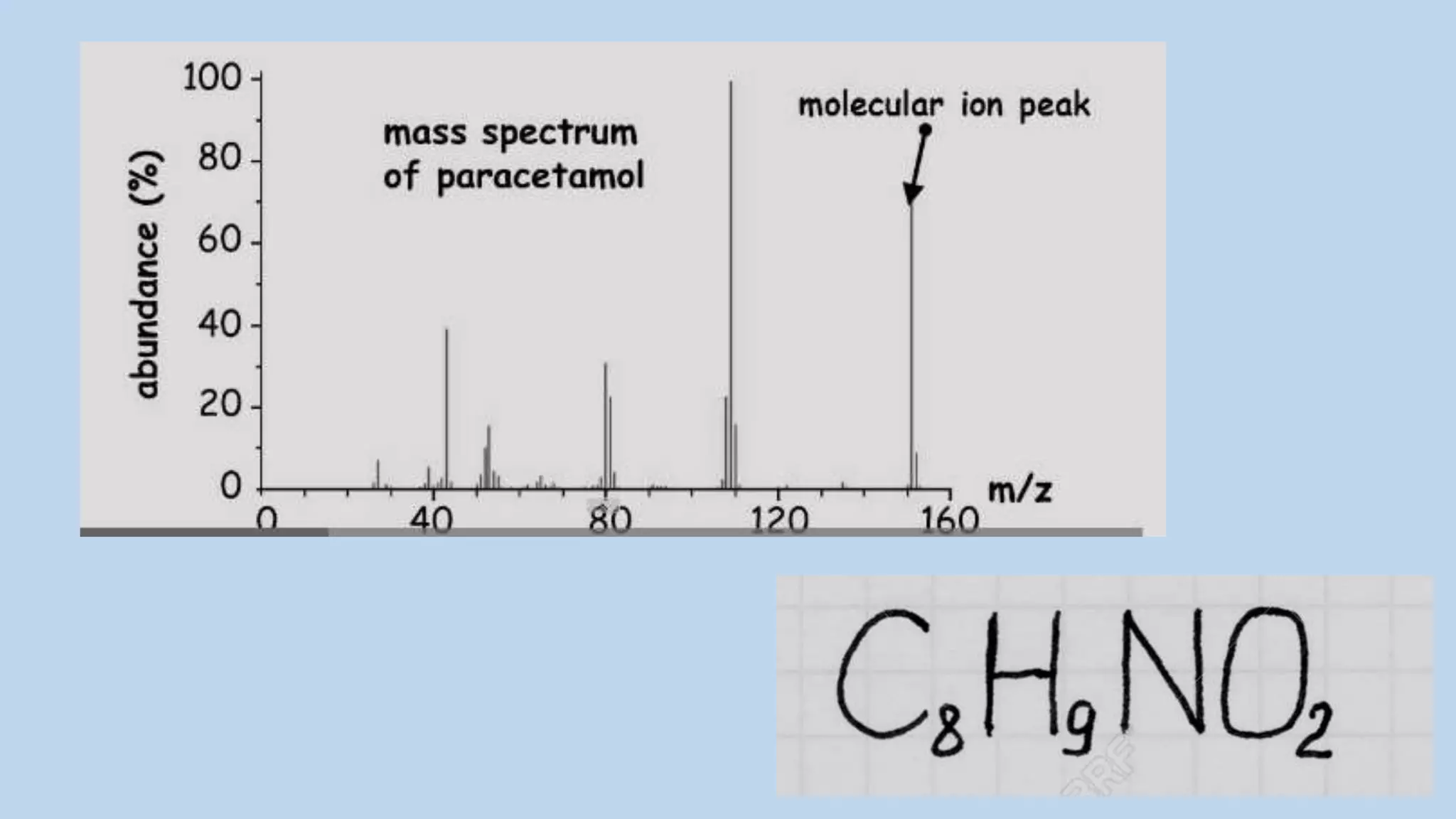Molecular ion peak | PPTX