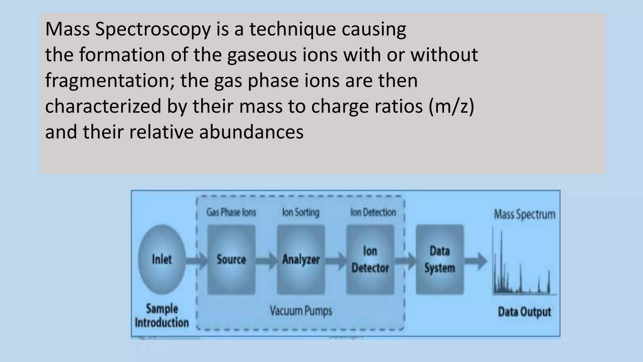 Molecular ion peak | PPTX