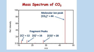 Molecular ion peak | PPTX