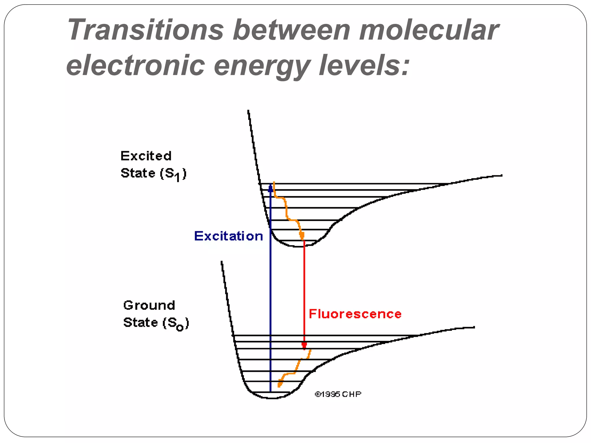 Molecular luminescence spectrometry | PPTX