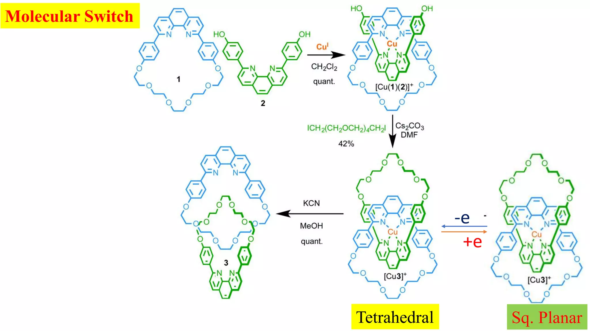Molecular machine | PPTX