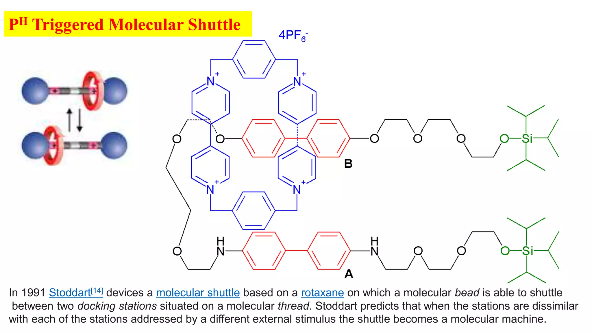 Molecular machine | PPTX