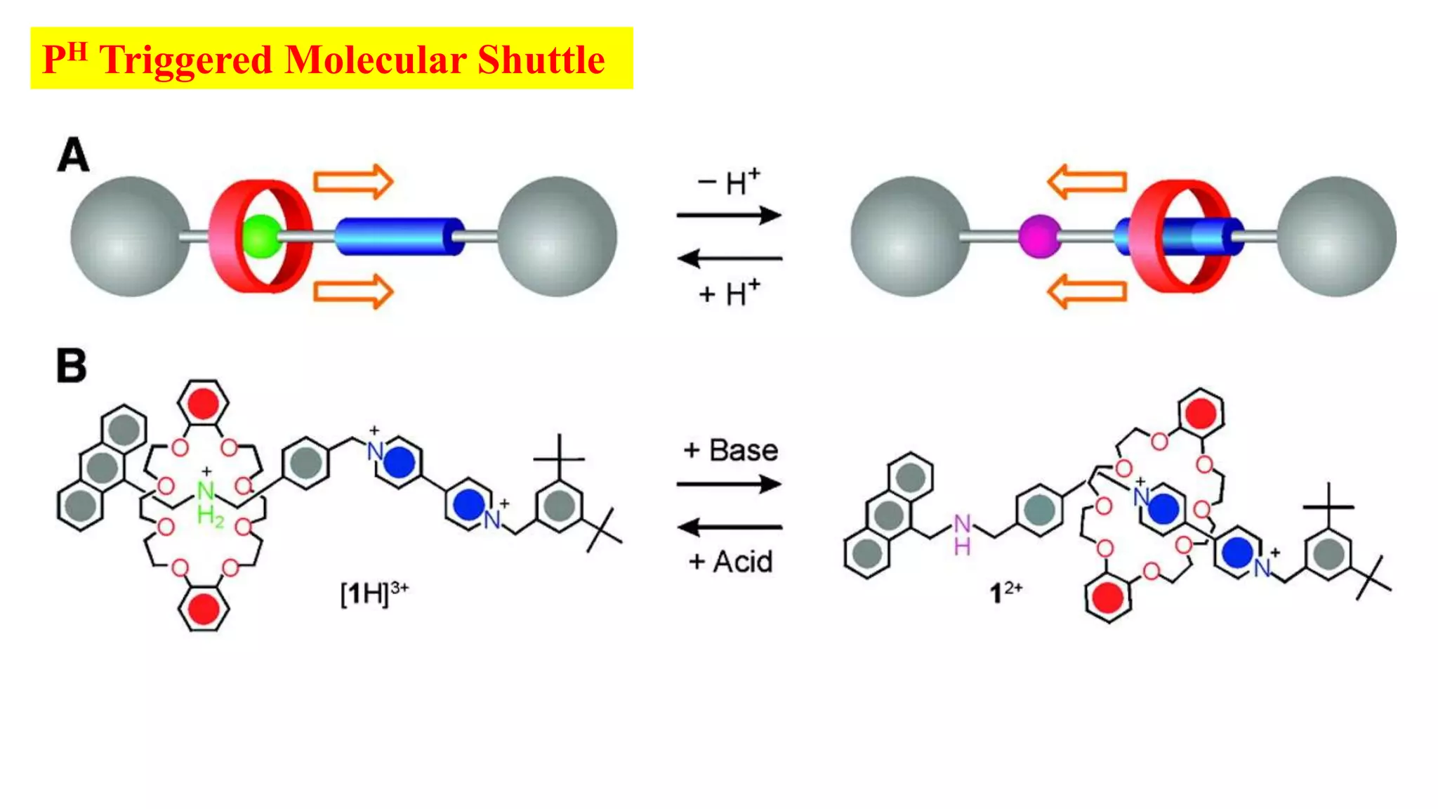 Molecular machine | PPTX