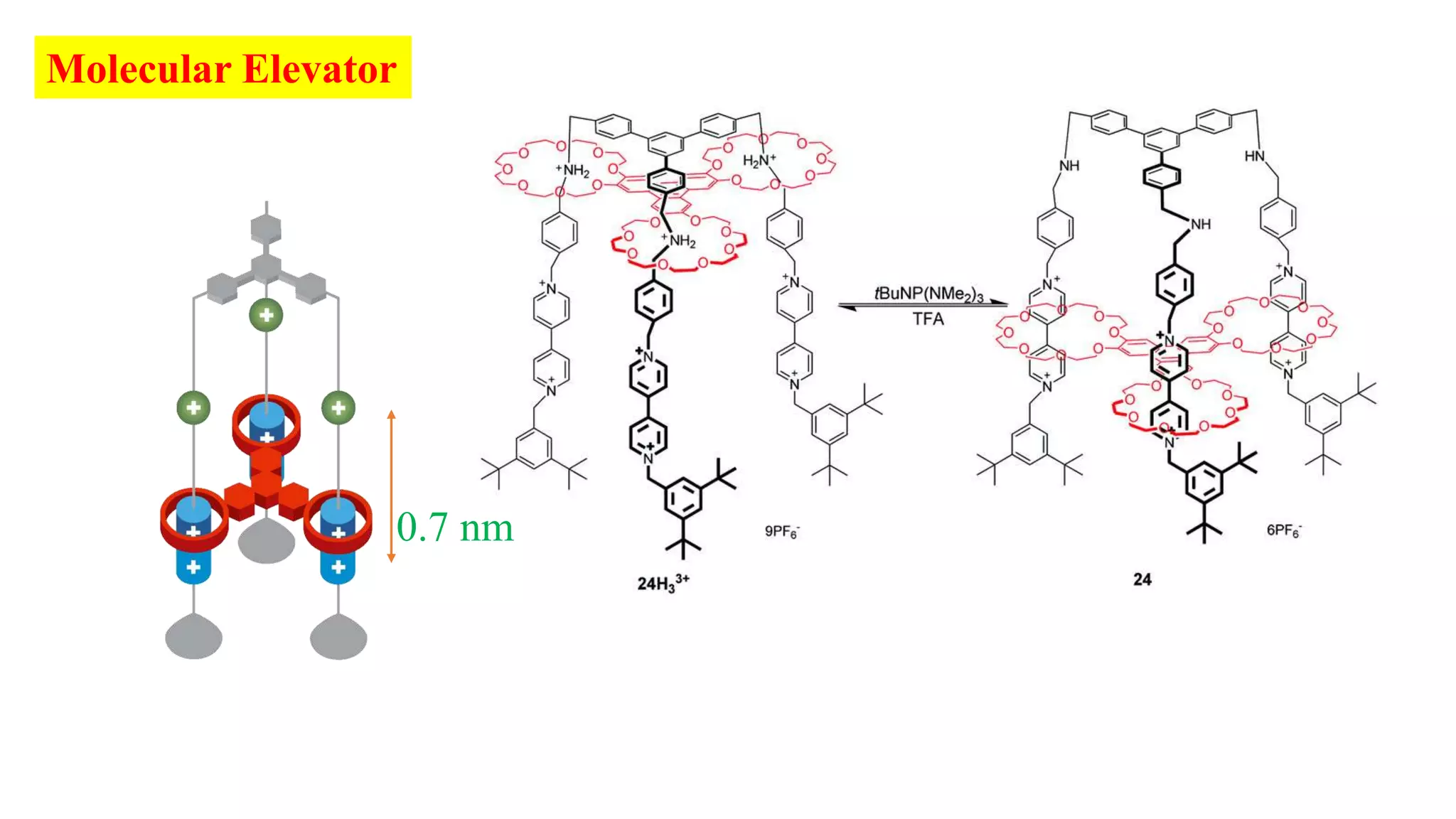 Molecular machine | PPTX