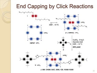 Molecular machines: Delving into the world of Supramolecualr Chemistry ...