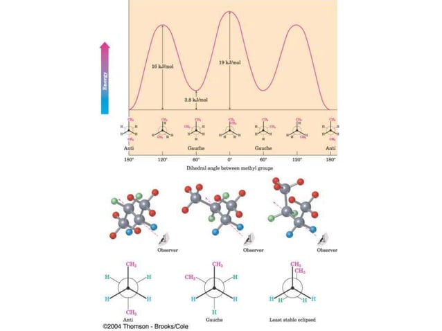 Molecular maodeling and drug design | PPT