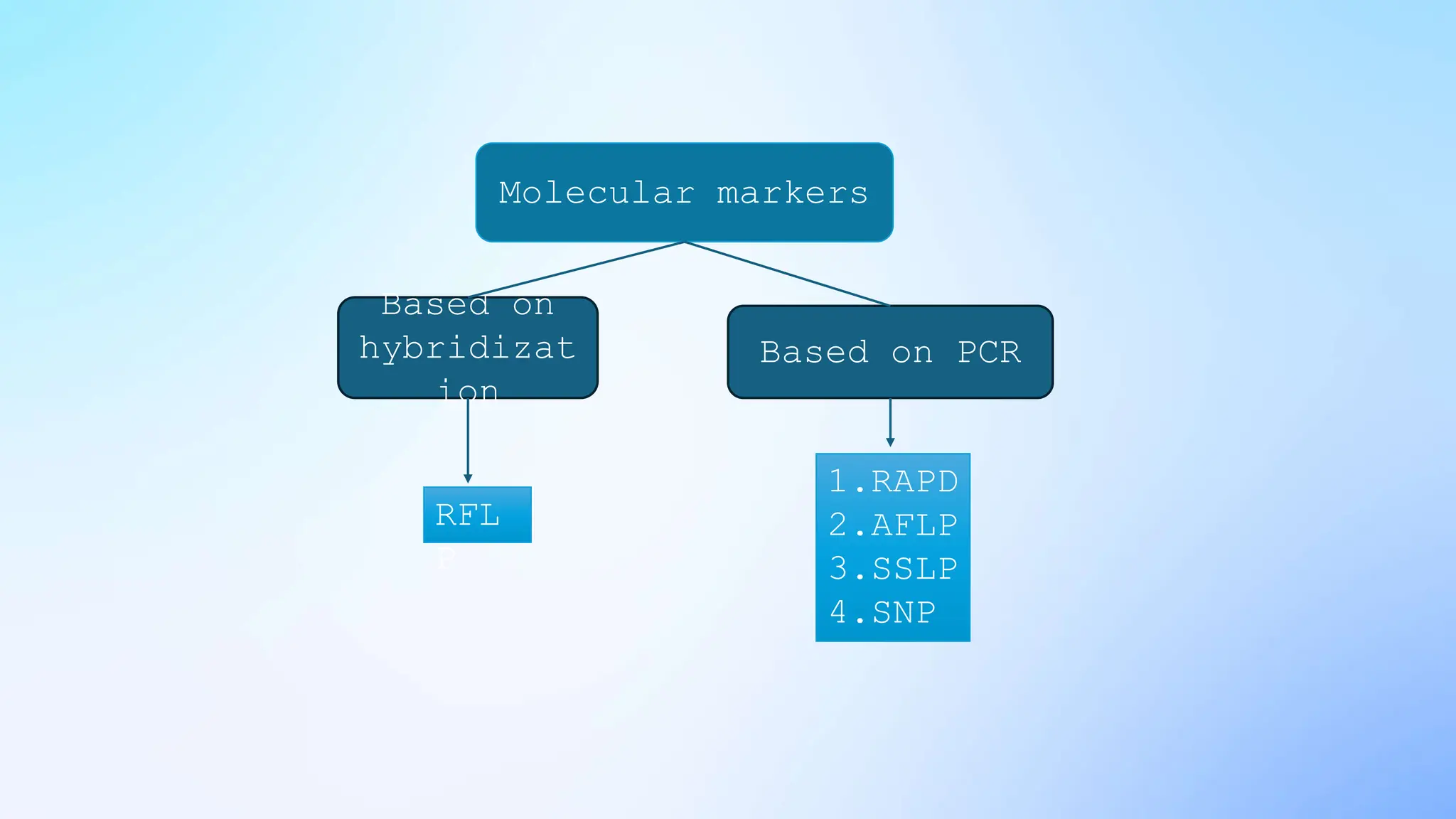 Molecular markers- RFLP, RAPD, AFLP, SNP etc. | PPTX