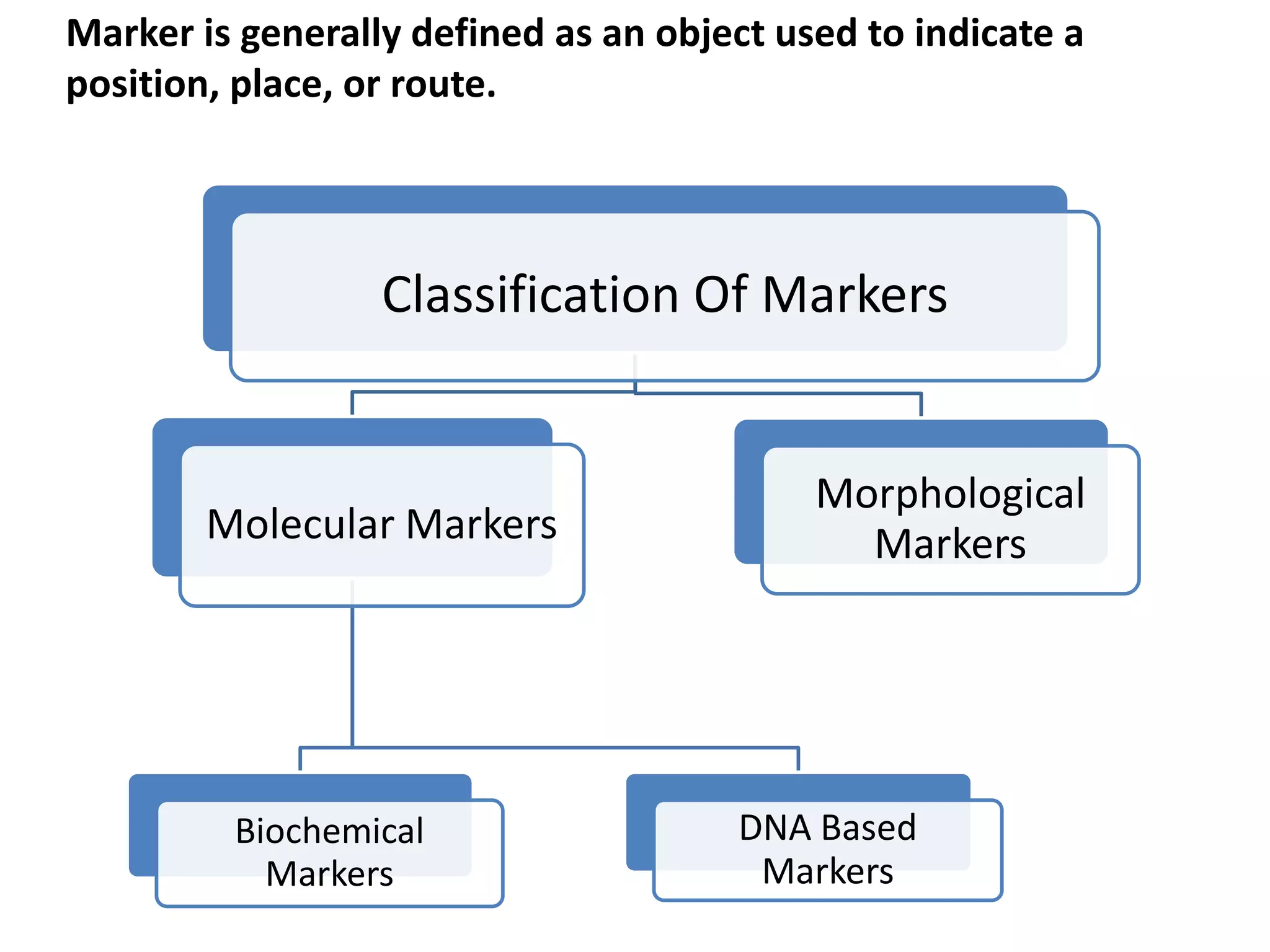 Molecular markers | PPTX