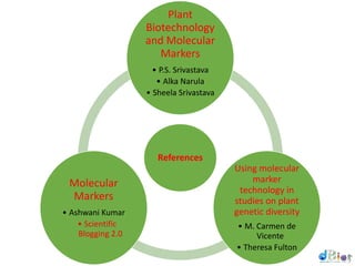 Molecular marker technology in studies on plant genetic diversity | PPTX