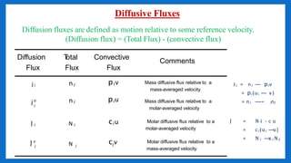 Molecular mass and molar flux | PPT