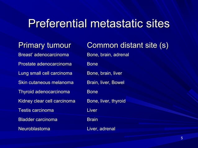 Molecular mechanism of cancer metastasis | PPT | Cancer | Diseases and ...