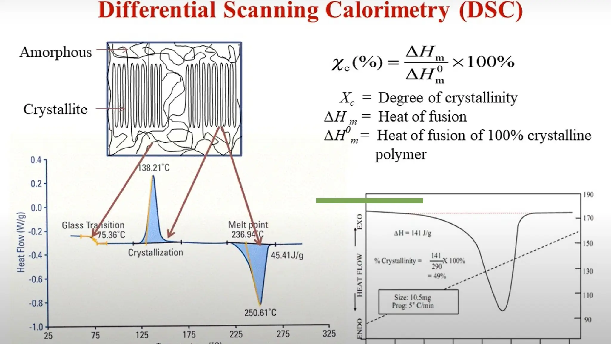 Molecular Mechanism of Crystallization and Factors Affecting Melting.pptx
