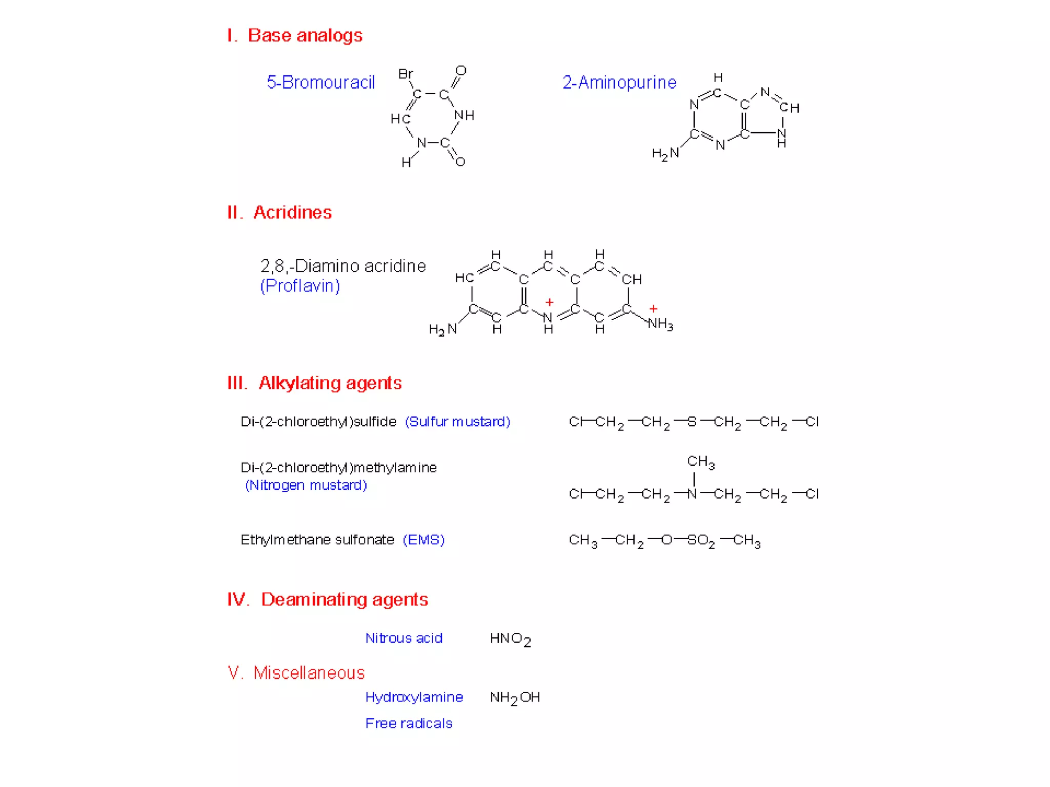 Molecular mechanism of induced mutations | PPTX