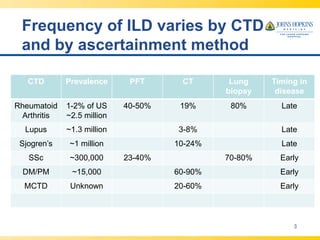 Molecular Mechanisms in ILD in Adult Connective Tissue Disease | PPT