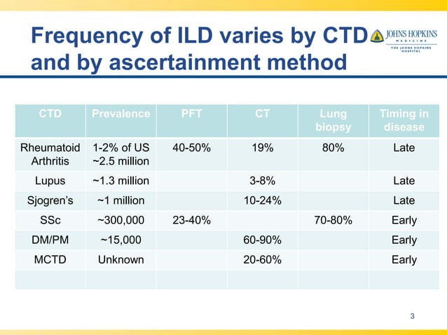 Molecular Mechanisms in ILD in Adult Connective Tissue Disease | PPT