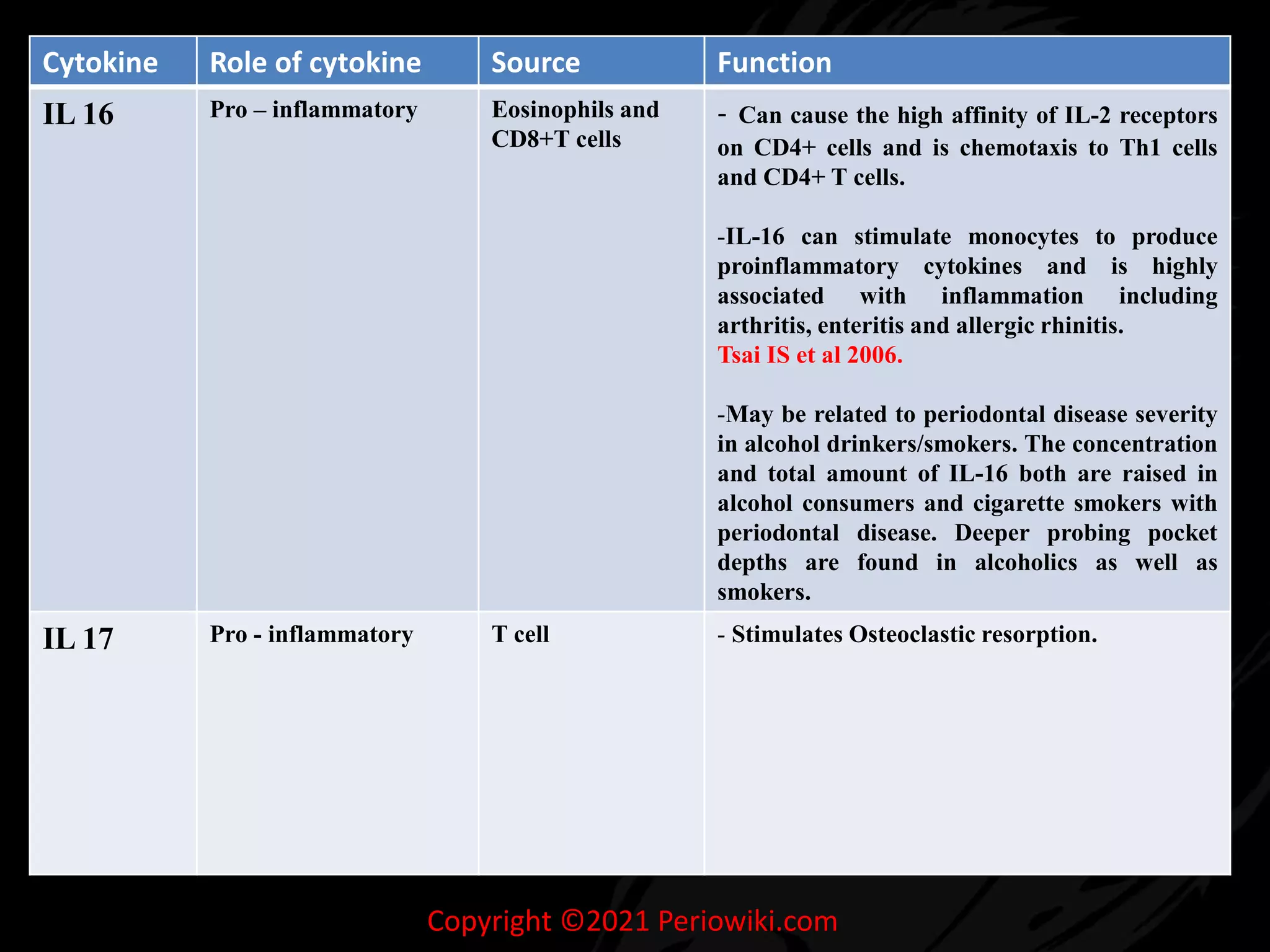 Molecular mediators in periodontal pathology | PPTX
