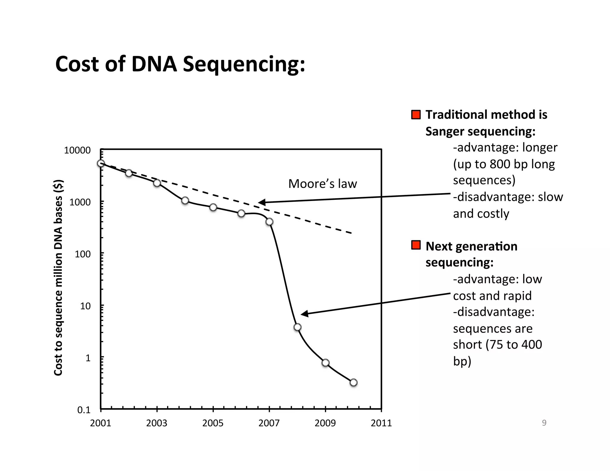 DNA-based methods for bioaerosol analysis | PPT