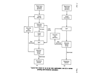 Molecular Modeling.ppt.ppt | Chemistry | Science