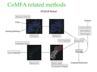 Molecular modeling in rational drug design | PPT