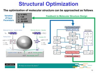 Molecular modelling, the future of lubrication research and development ...