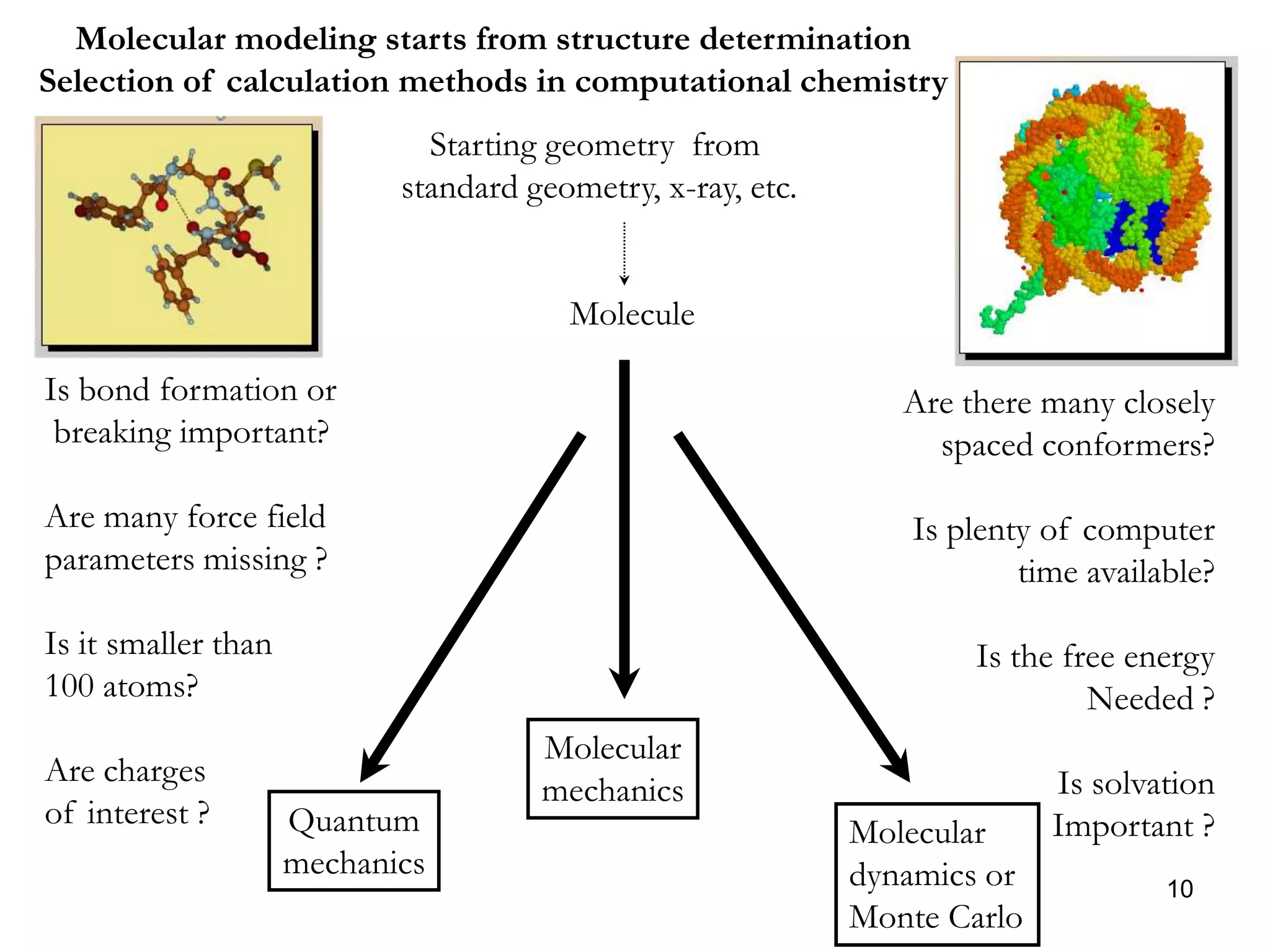 Molecular modelling | PPTX