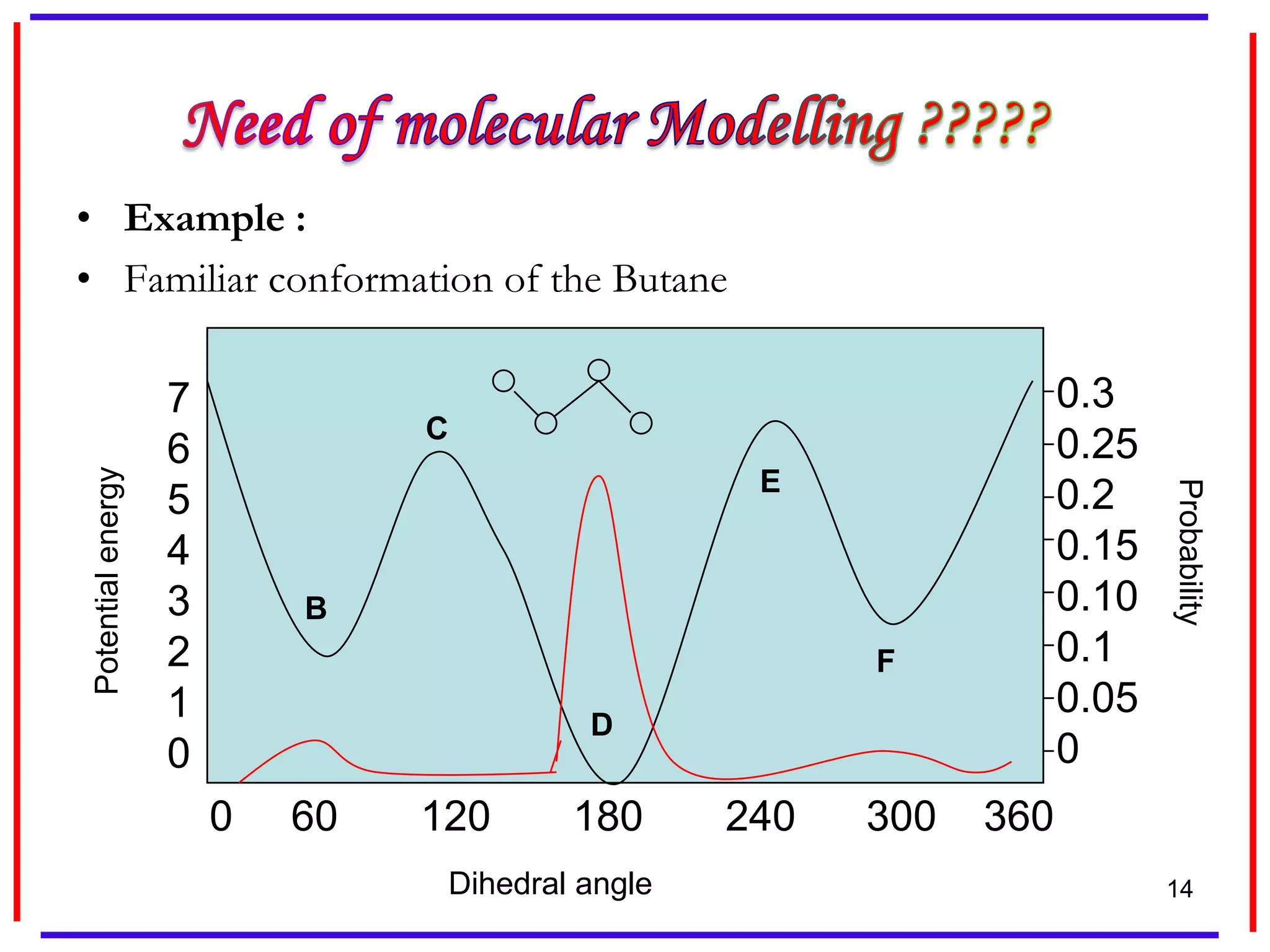 Molecular modelling | PPTX